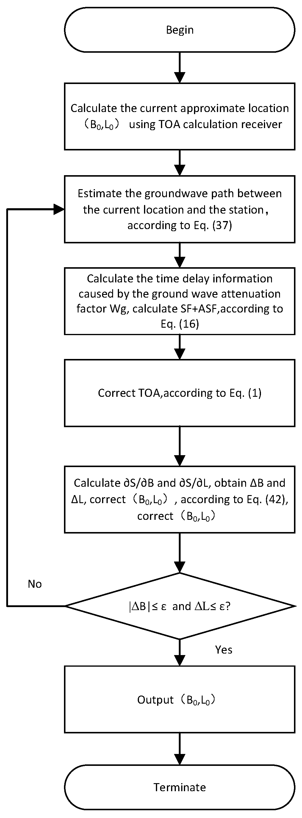 Research on the Loran-C Pseudorange Positioning Method Based on an Ellipsoidal Geodesic Model ...