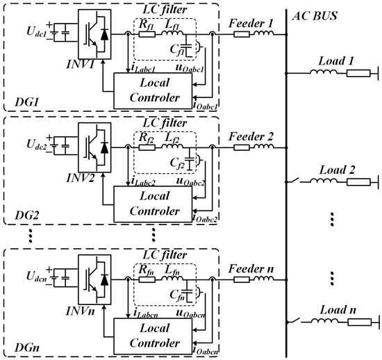 Adaptive Virtual Impedance Droop Control of Parallel Inverters for Islanded Microgrids