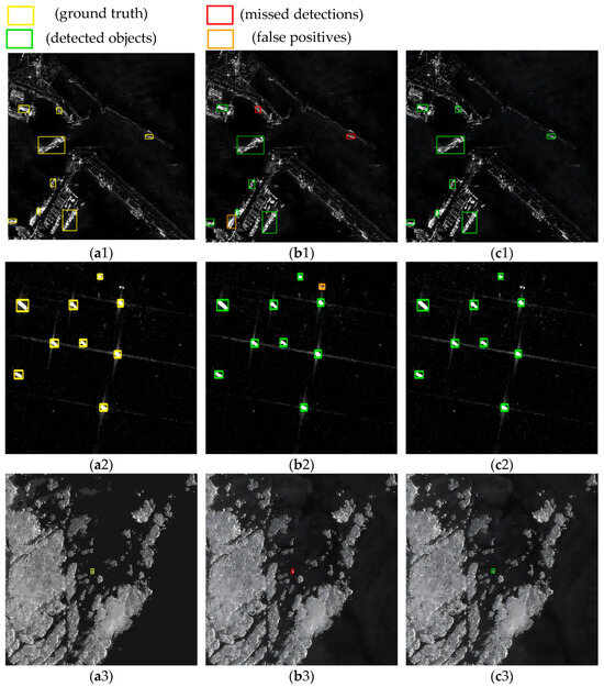A Dynamic Multi-Scale Feature Fusion Network for Enhanced SAR Ship Detection