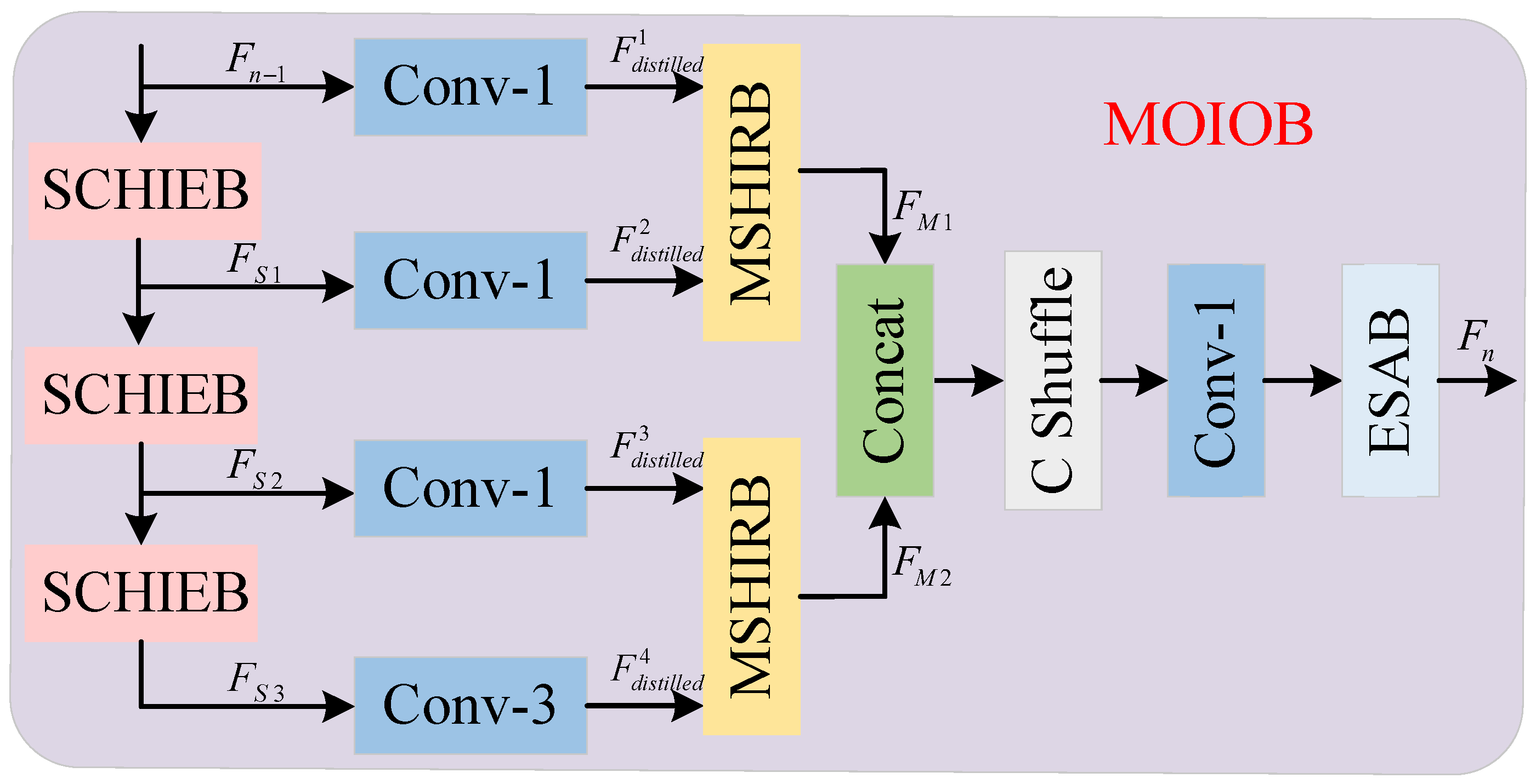 Lightweight Image Super-Resolution Reconstruction Network Based on Multi-Order Information ...
