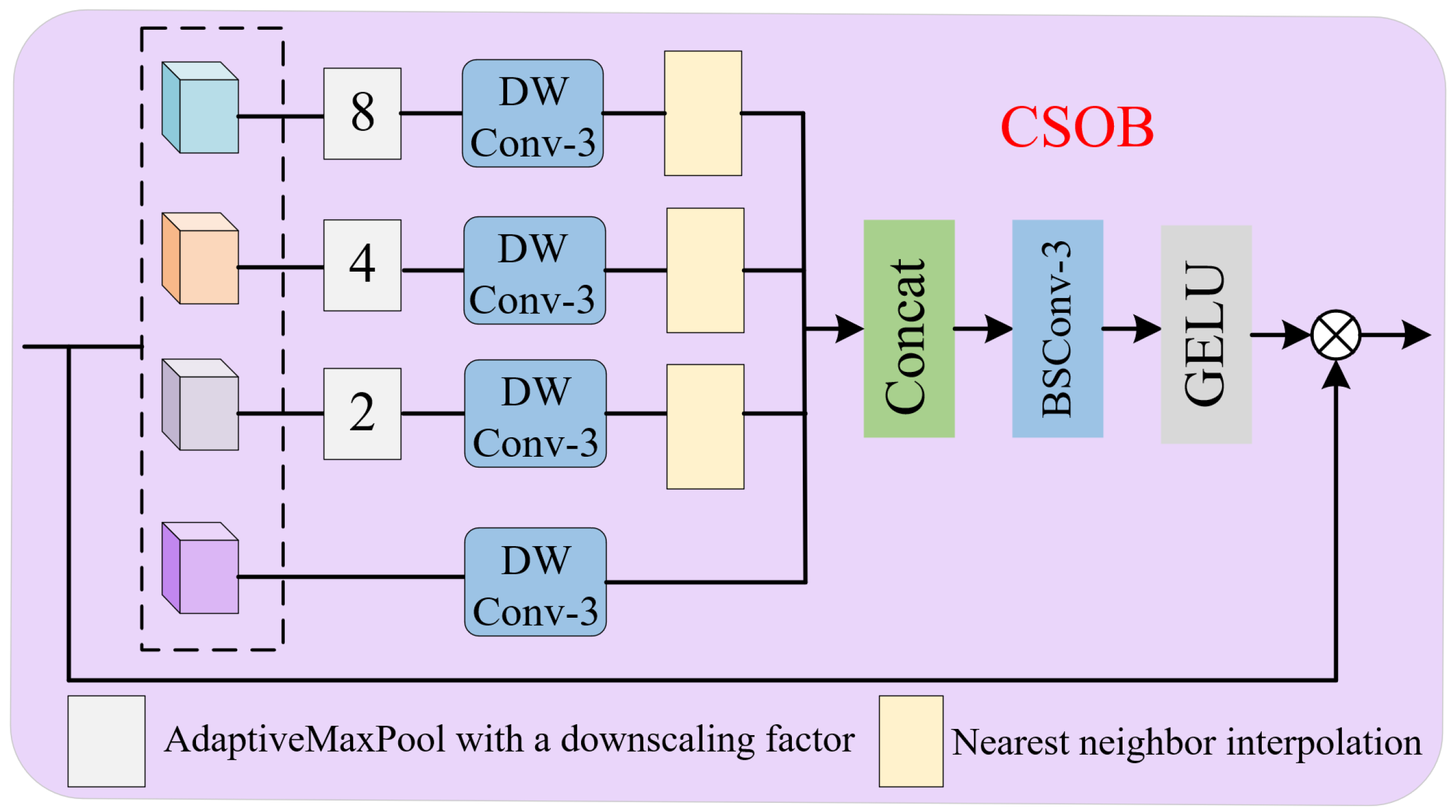 Lightweight Image Super-Resolution Reconstruction Network Based on Multi-Order Information ...