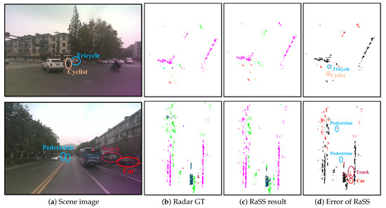 RaSS: 4D mm-Wave Radar Point Cloud Semantic Segmentation with Cross-Modal Knowledge Distillation