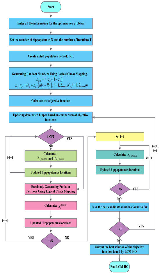 Ship Rolling Bearing Fault Identification Under Complex Operating Conditions: Multi-Domain ...