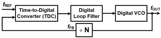 An Overview of Phase-Locked Loop: From Fundamentals to the Frontier