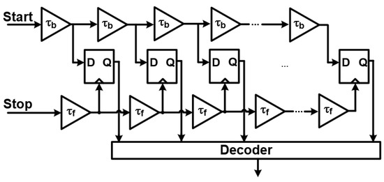 An Overview of Phase-Locked Loop: From Fundamentals to the Frontier