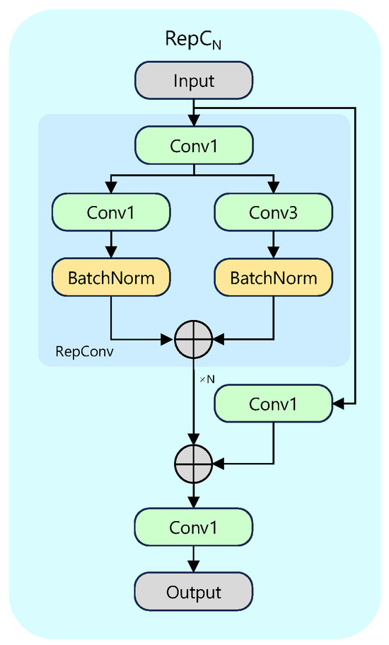 MSRS-DETR: End-to-End Object Detection for Multi-Scale Remote Sensing