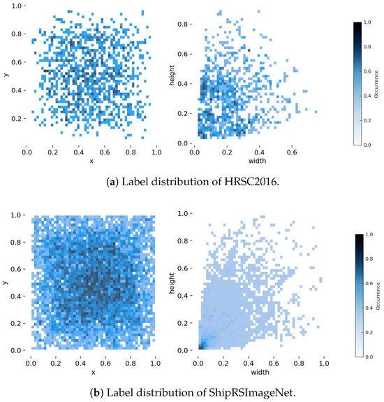 MSRS-DETR: End-to-End Object Detection for Multi-Scale Remote Sensing