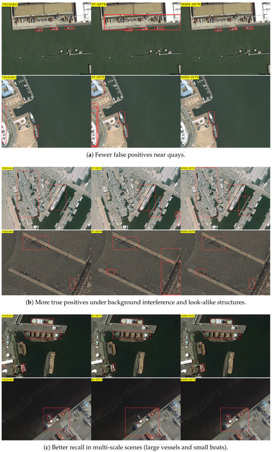 MSRS-DETR: End-to-End Object Detection for Multi-Scale Remote Sensing