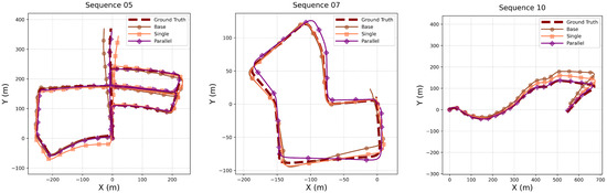 RWKV-VIO: An Efficient and Low-Drift Visual–Inertial Odometry Using an End-to-End Deep Network