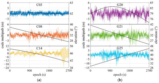 Multipath Identification and Mitigation for Enhanced GNSS Positioning ...
