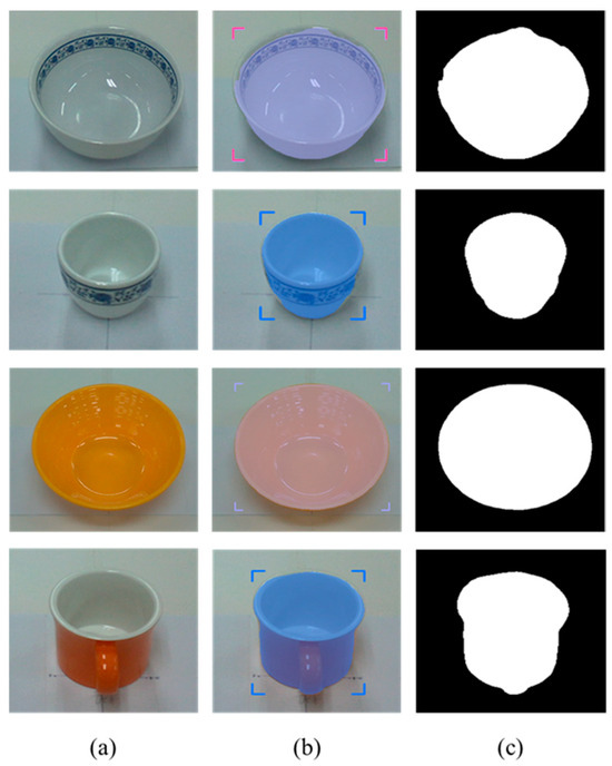 Model-Free Transformer Framework for 6-DoF Pose Estimation of Textureless Tableware Objects