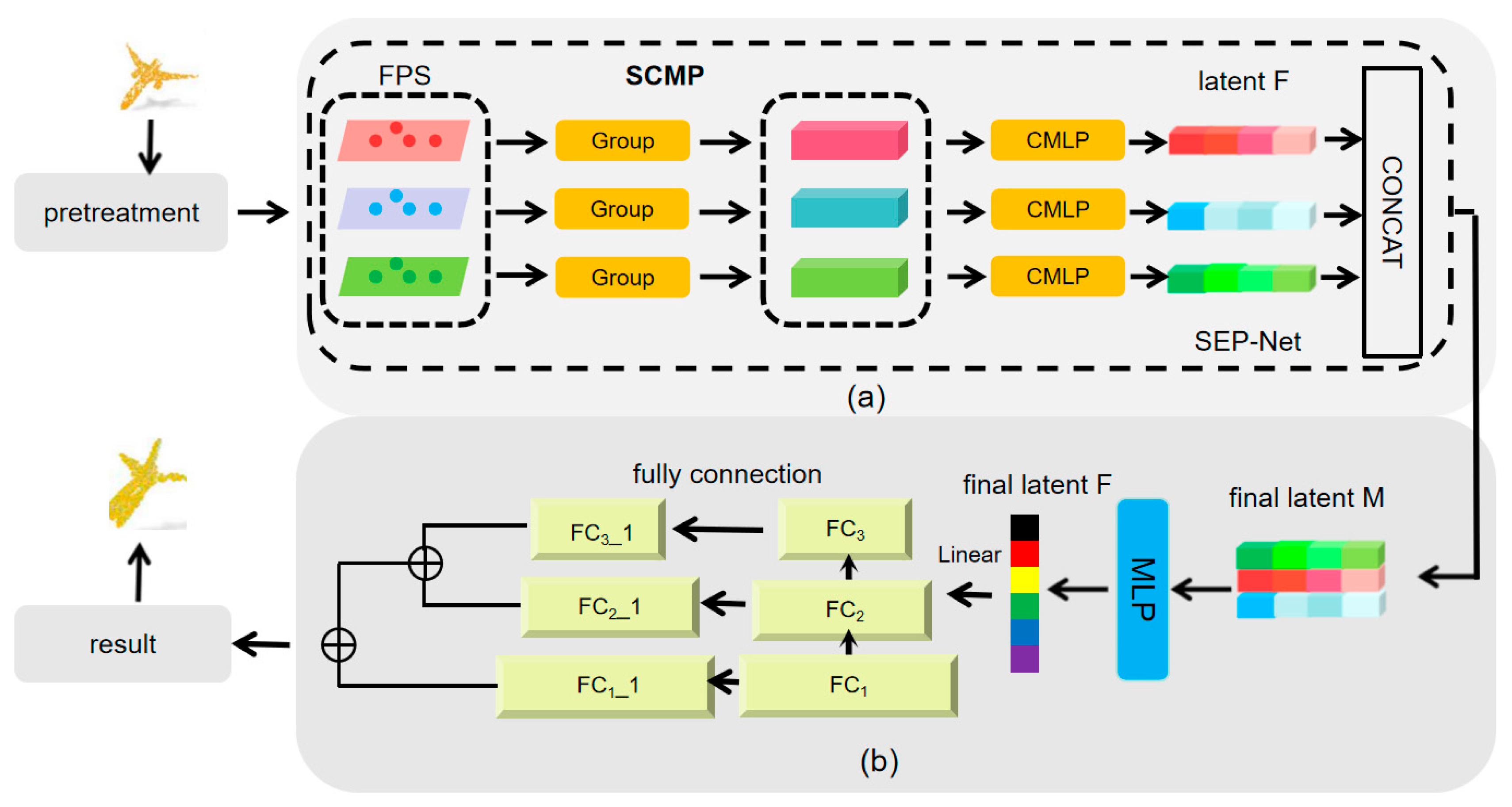 Point Cloud Completion Network Based on Multi-Dimensional Adaptive ...