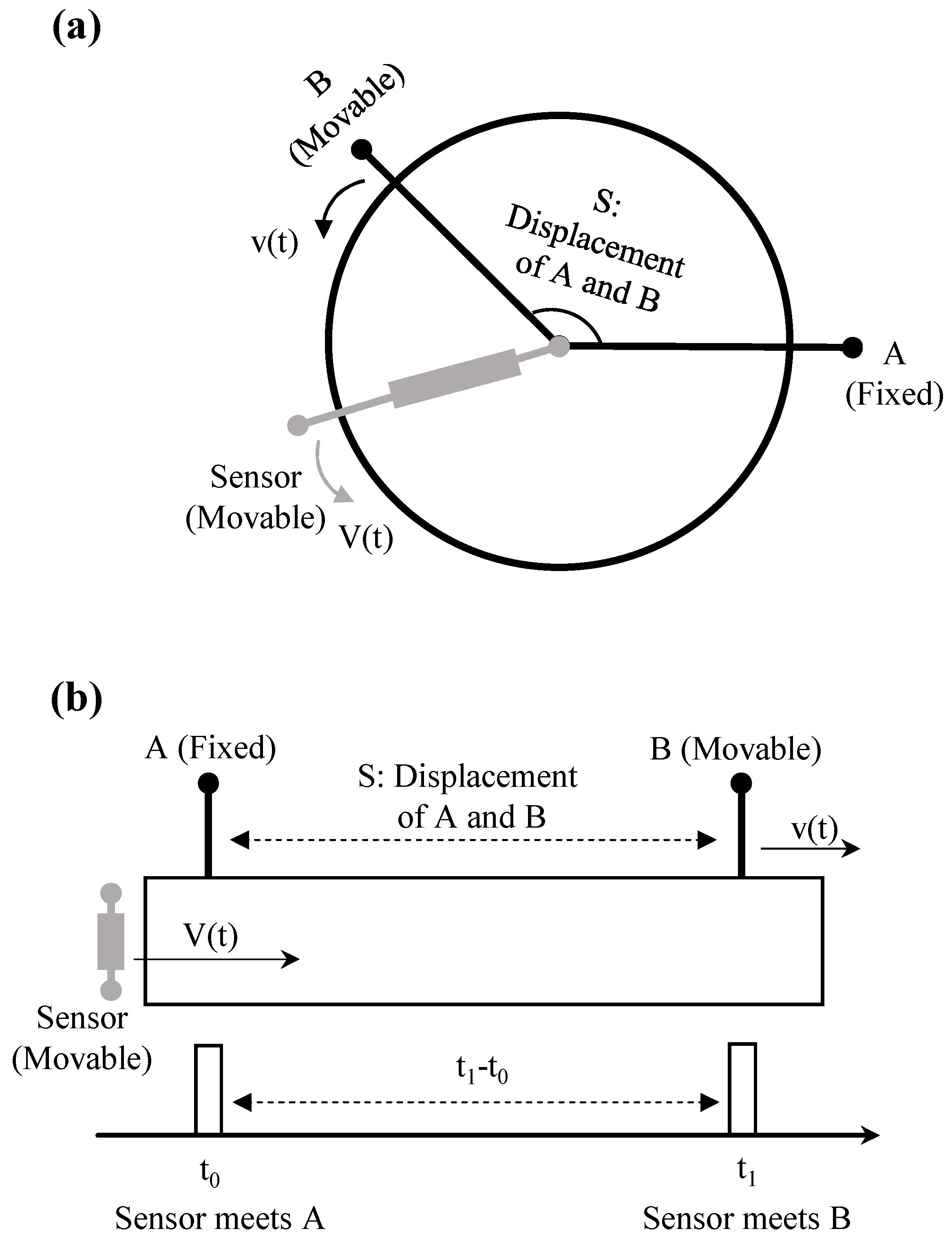 Precision Nanometrology: Laser Interferometer, Grating Interferometer ...