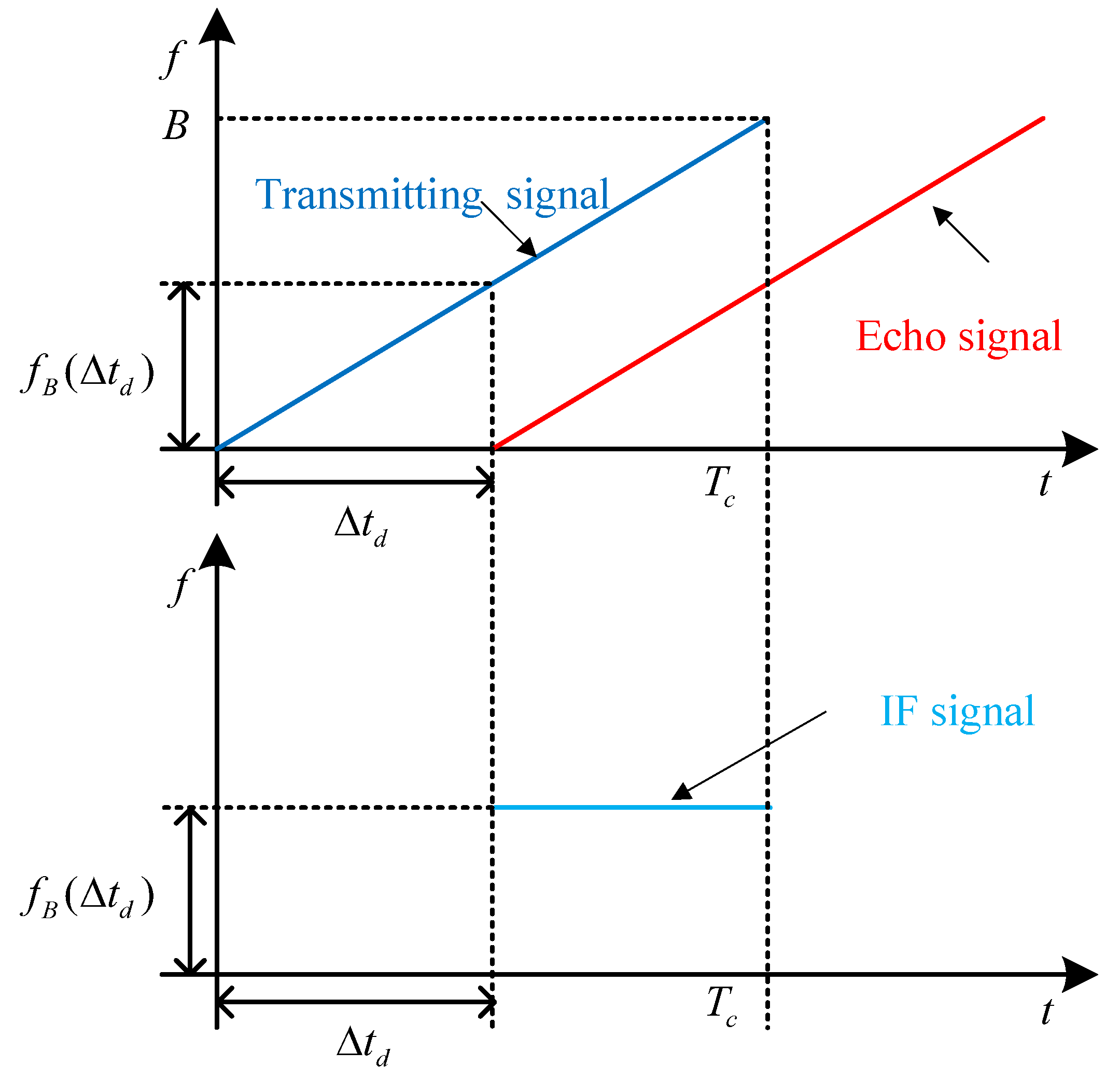A Joint Gesture-Identity Recognition Framework Based on 4D Millimeter ...