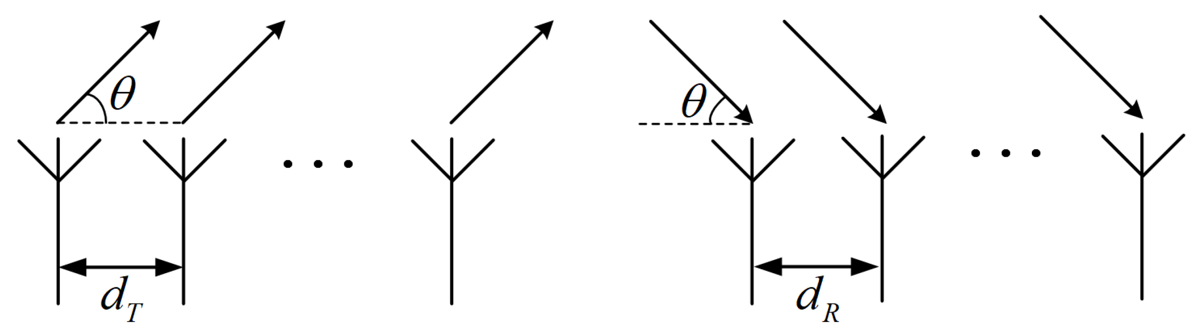 A Joint Gesture-Identity Recognition Framework Based on 4D Millimeter ...