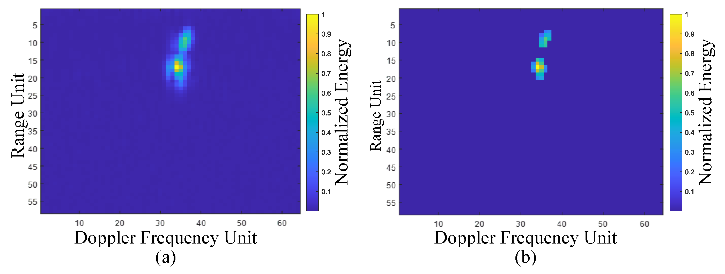 A Joint Gesture-Identity Recognition Framework Based on 4D Millimeter ...