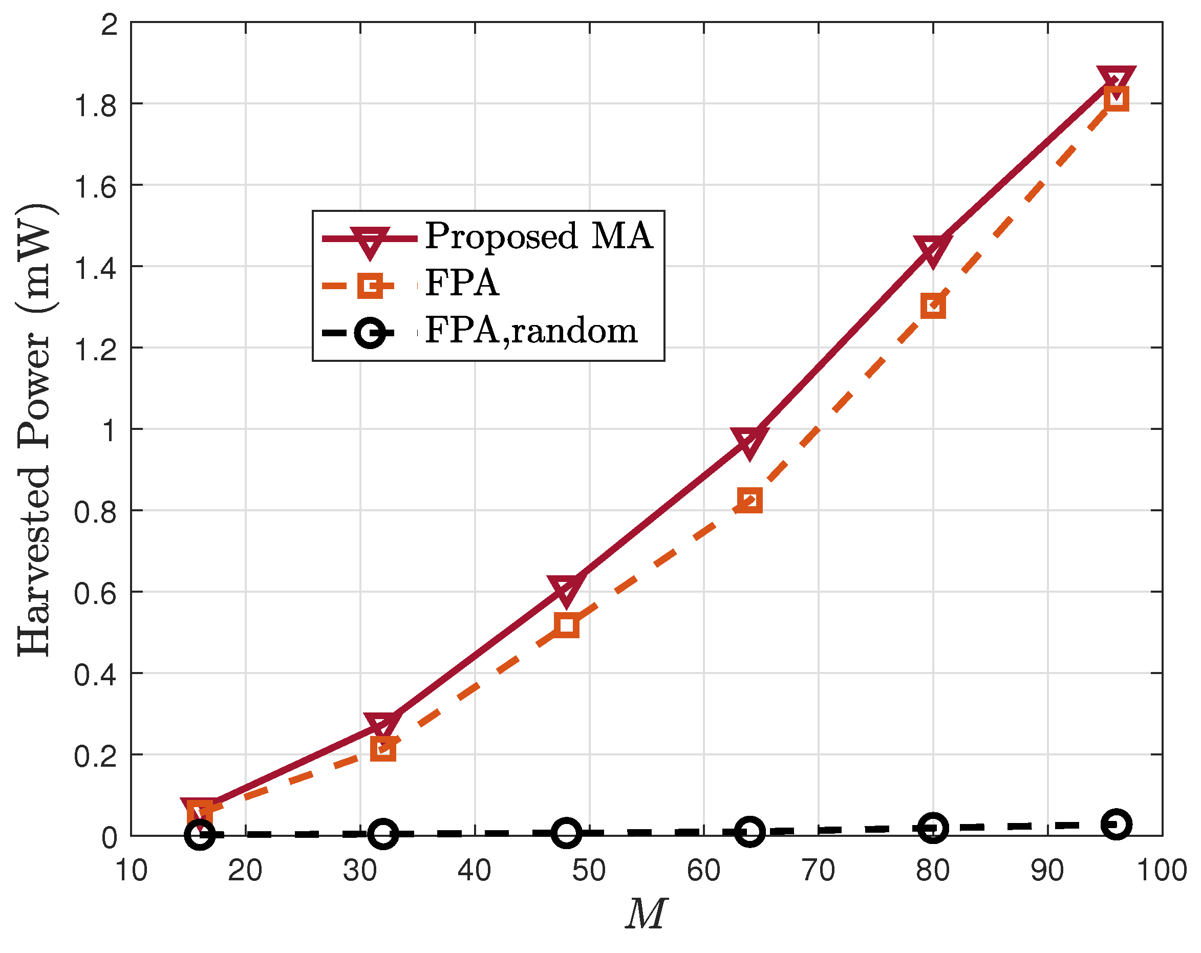 Movable Antenna-Enabled RIS-Assisted Simultaneous Wireless Information and Power Transfer Systems