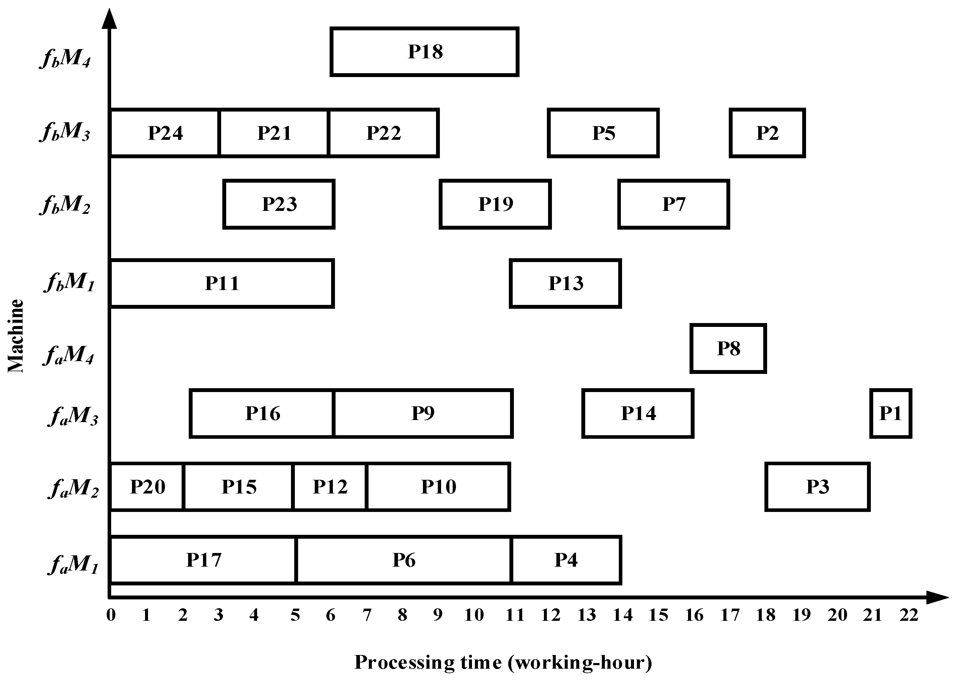 Distributed Integrated Scheduling Algorithm for Identical Two-Workshop ...