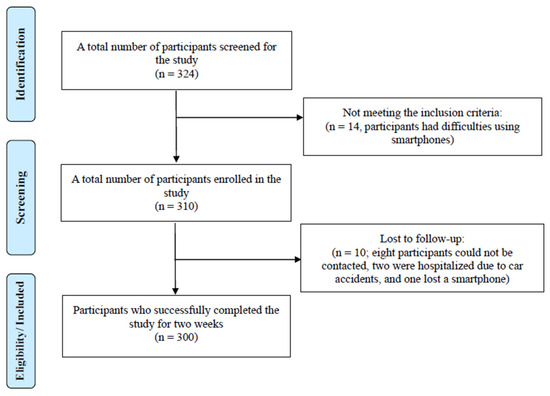 Assessment of Frailty in Community-Dwelling Older Adults Using ...