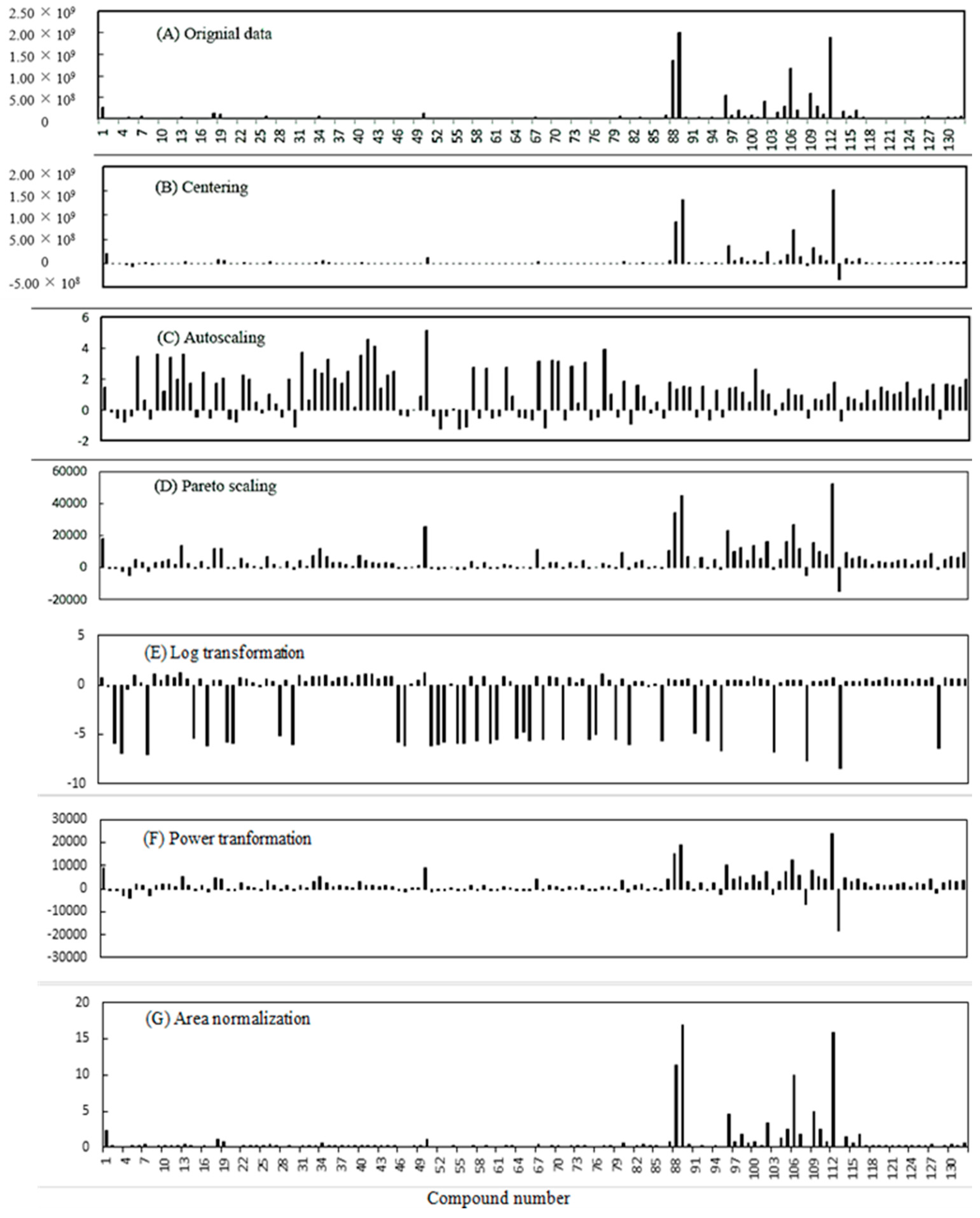 Separations | Free Full-Text | Effects of Growth Parameters on the ...