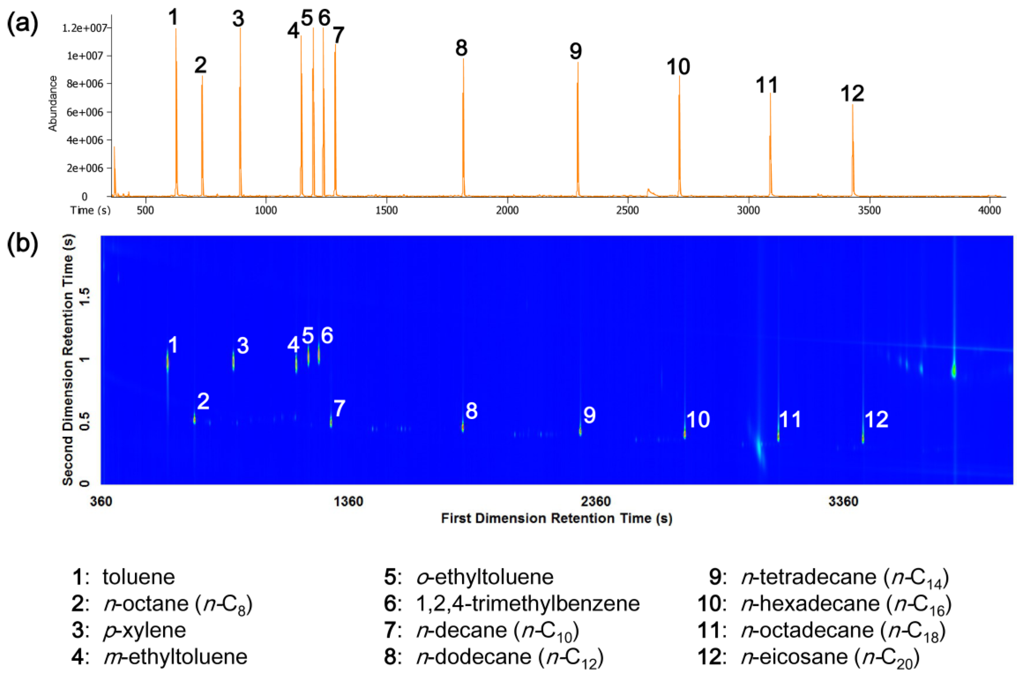 Achieving a Near-Theoretical Maximum in Peak Capacity Gain for the Forensic Analysis of ...