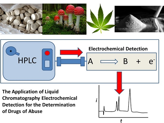 Separations | Free Full-Text | Review: The Application of Liquid ...