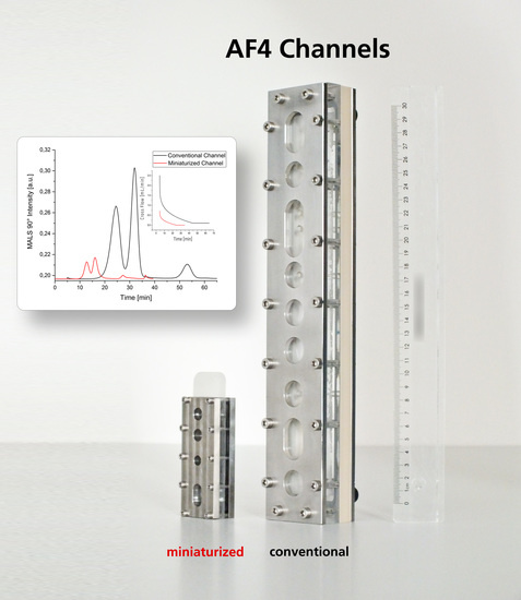 Separations | Free Full-Text | Comparison of Miniaturized and Conventional Asymmetrical Flow ...