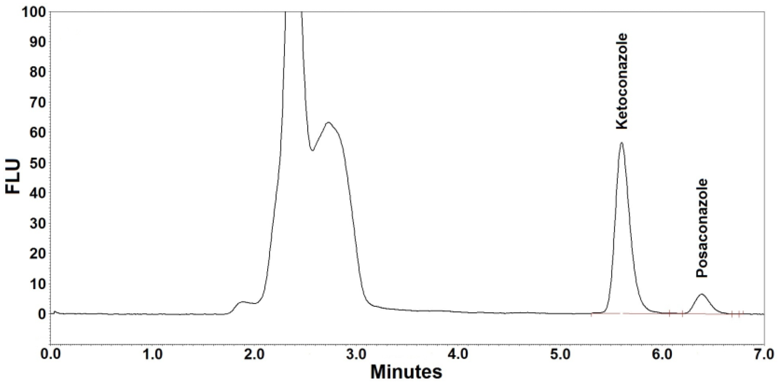 Hplc Chromatogram Analysis Hplc Chromatogram Analysis