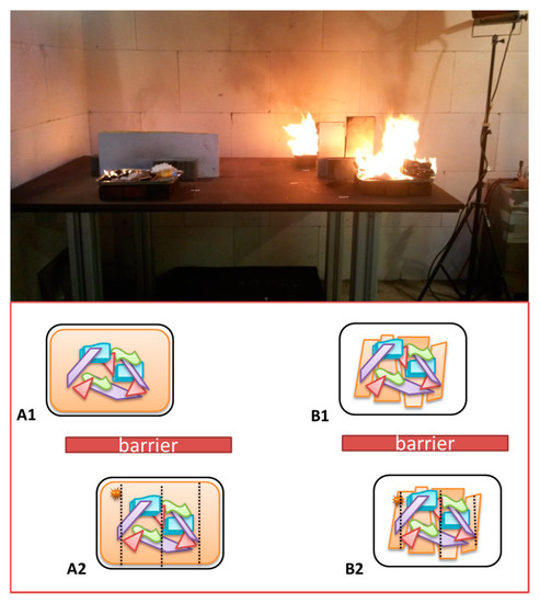 Separations | Special Issue : Advances in Fire Debris Analysis