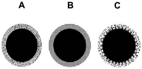 Fundamental Properties of Packing Materials for Liquid Chromatography