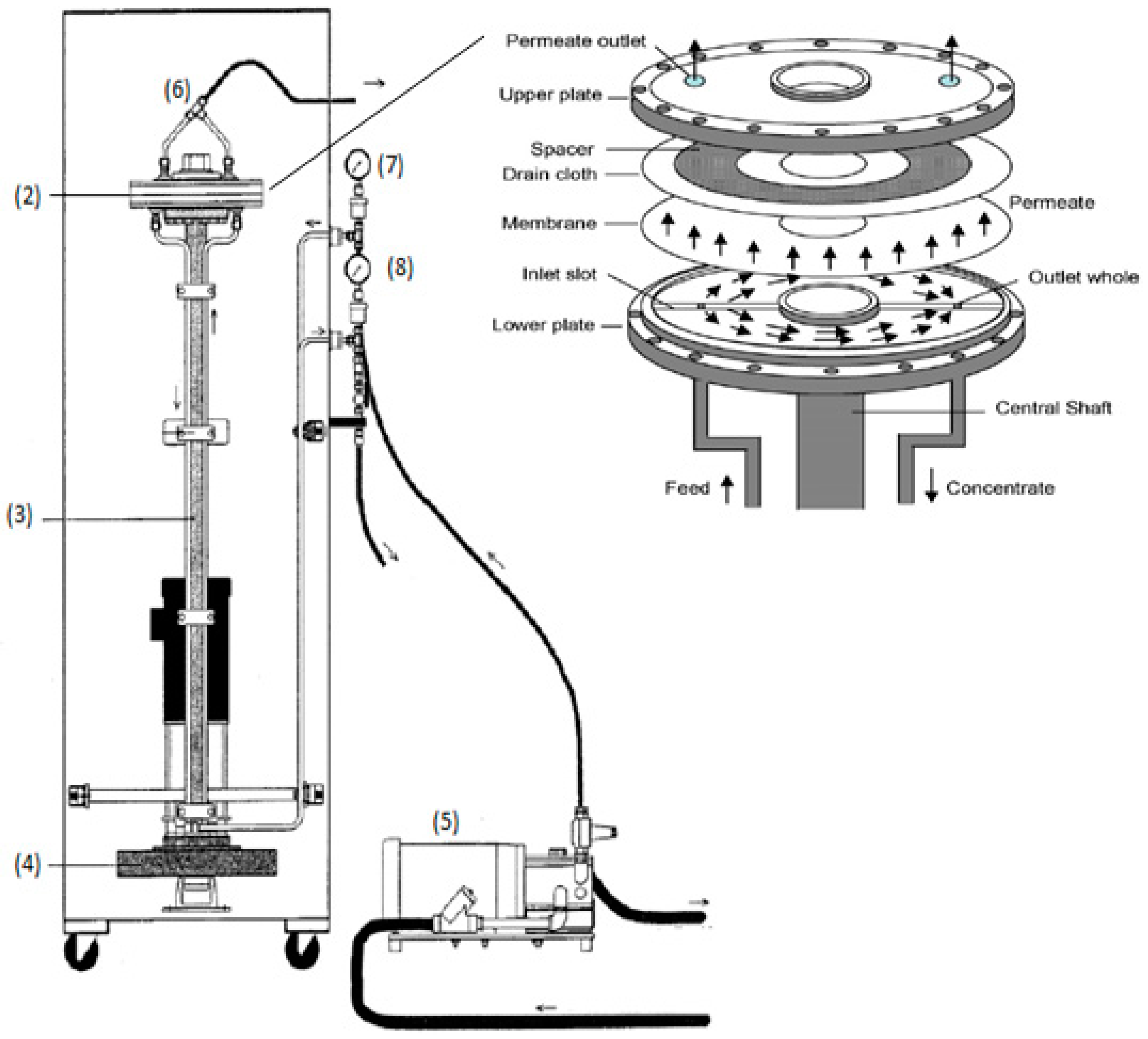 Treatment of Tannery Wastewater with Vibratory Shear-Enhanced ...