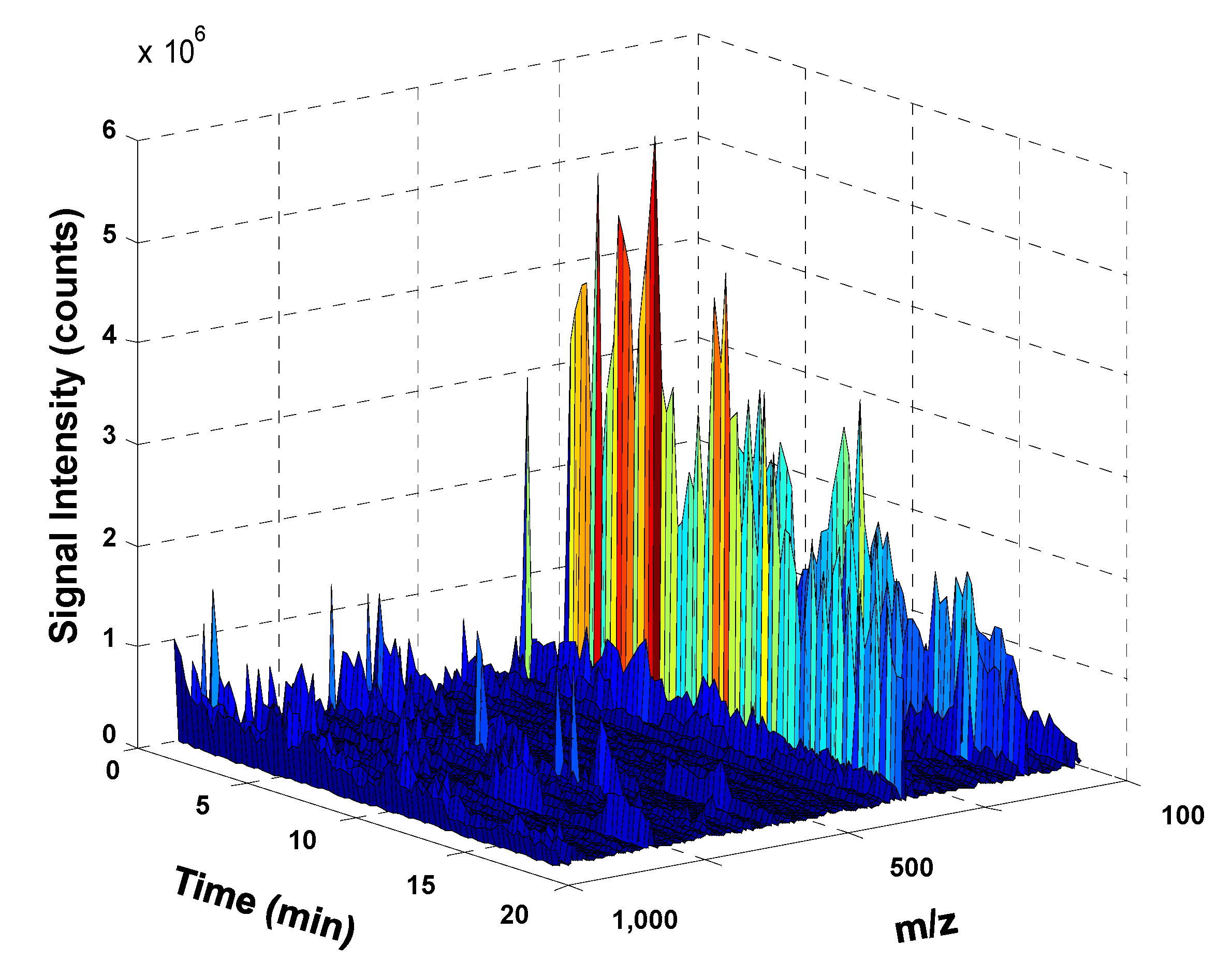 Non-Targeted Ultra-High Performance Liquid Chromatography-High ...