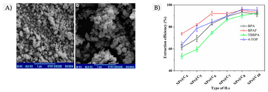 Separations Special Issue Development Of Analytical Methods Based On Microextraction Techniques