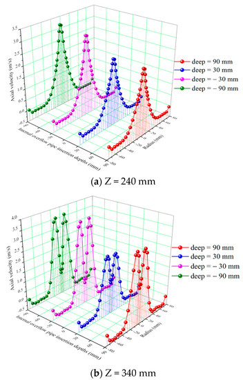 Influence of Vortex Finder Structure on Separation Performance of ...