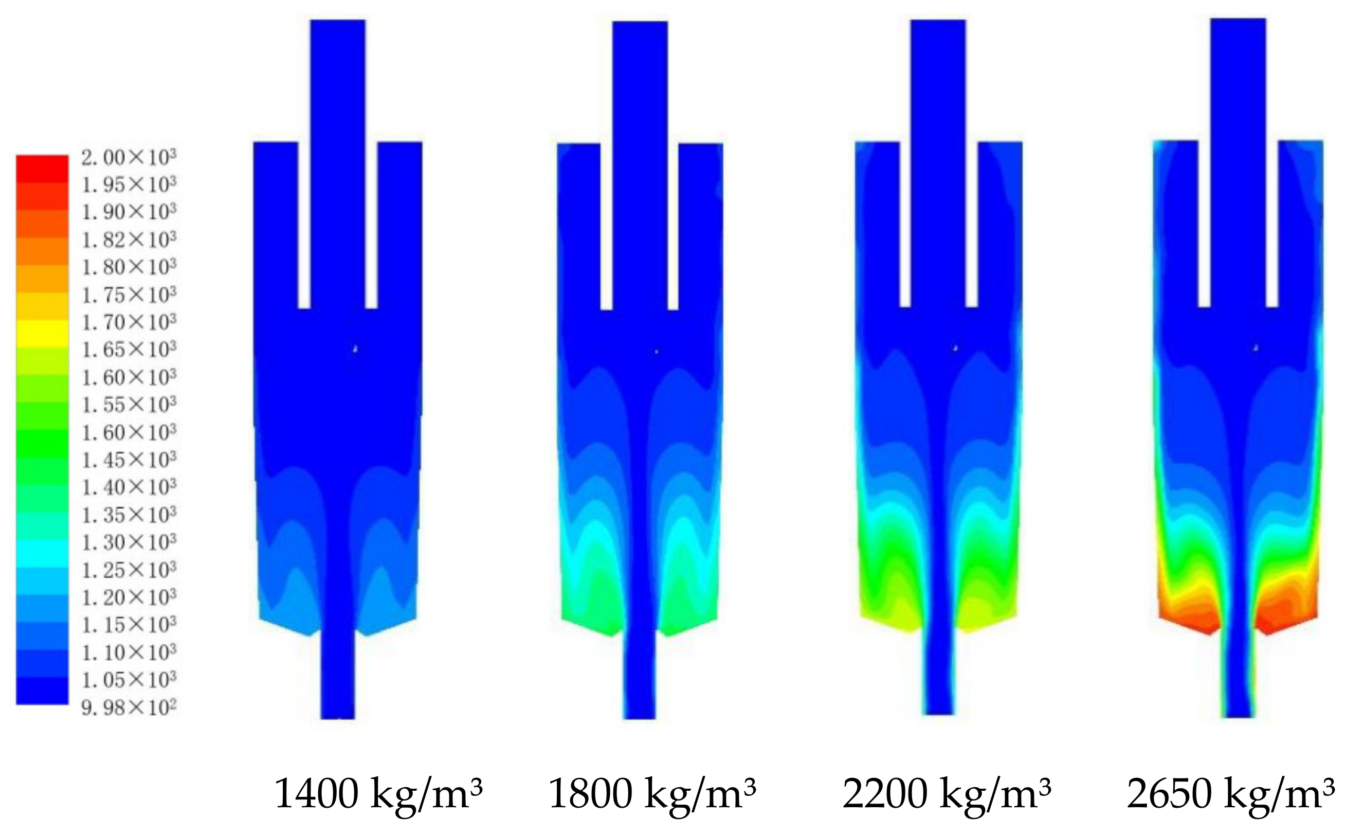 Particle Motion Characteristics in W-Shaped Hydrocyclones