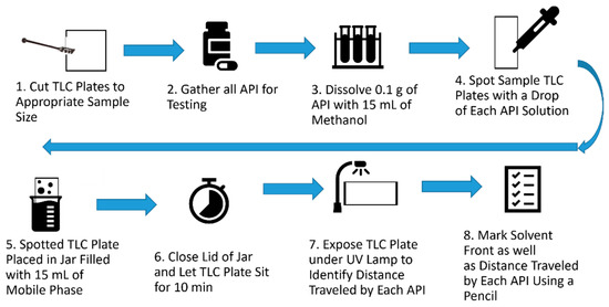 Designing Safer Solvents to Replace Methylene Chloride for Liquid ...