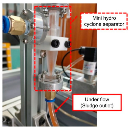 Optimization of the Outlet Flow Ratio of Mini-Hydrocyclone Separators ...