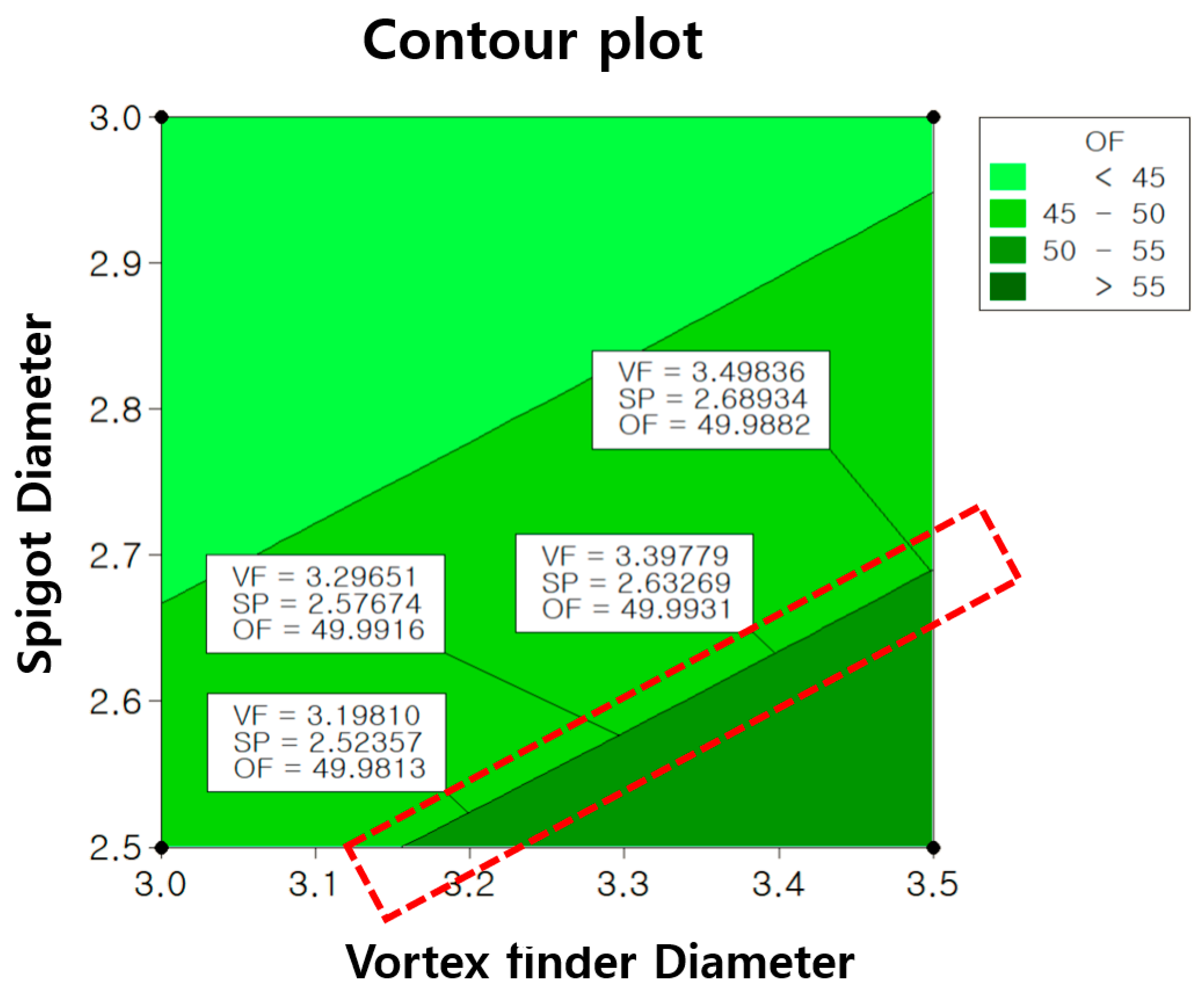 Optimization of the Outlet Flow Ratio of Mini-Hydrocyclone Separators ...