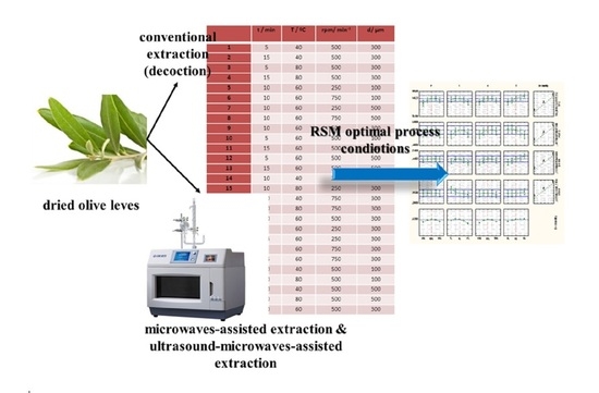 Separations | Free Full-Text | Enhancement of the Green Extraction of Bioactive Molecules from ...