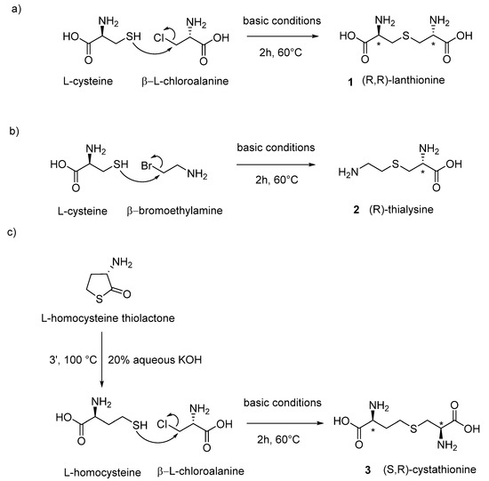 Chemistry of Outlandish Natural Products Belonging to Sulfur Metabolism ...