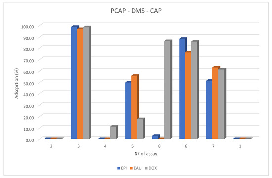 Separations | An Open Access Journal from MDPI