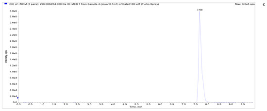Separations | An Open Access Journal from MDPI