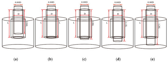 Effect of Internal Vortex-Finder on Classification Performance for ...
