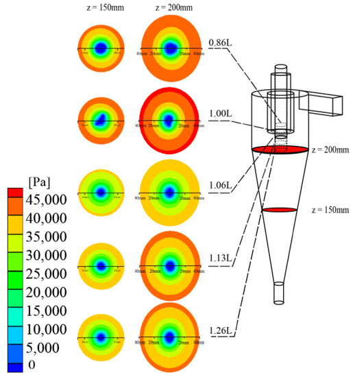 Effect of Internal Vortex-Finder on Classification Performance for ...