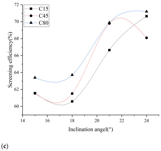Study on Screening Mechanism and Numerical Simulation for Crashed ...