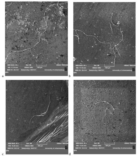 Separations | An Open Access Journal from MDPI