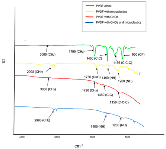 Separations | An Open Access Journal from MDPI