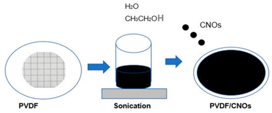 Separations | An Open Access Journal from MDPI