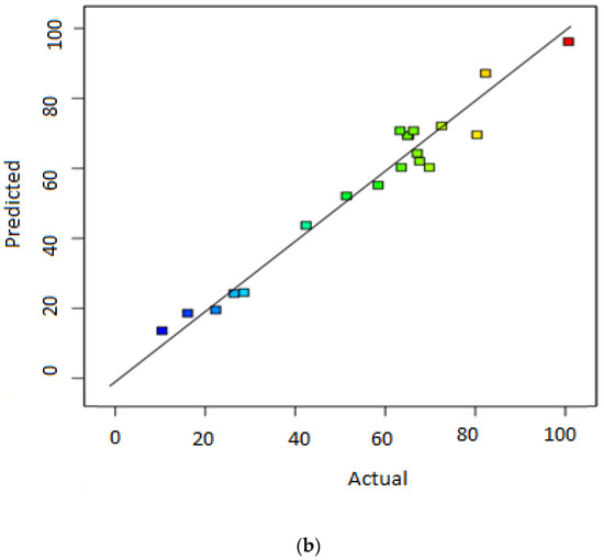 Separations | An Open Access Journal from MDPI