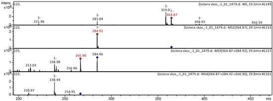 Separations | An Open Access Journal from MDPI